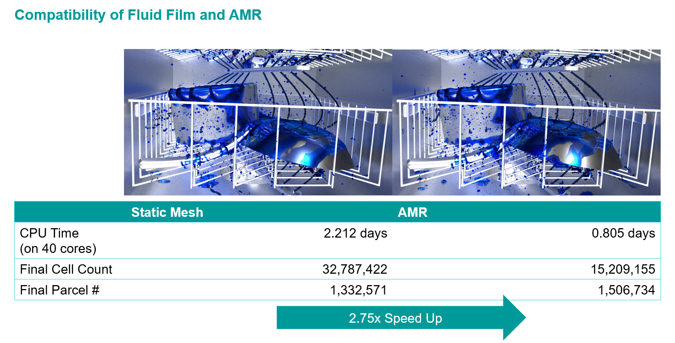 Unlocking the potential of hybrid multiphase CFD simulation - Simcenter