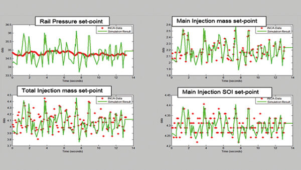 Hyundai's model-based control strategy to improve NVH - Simcenter