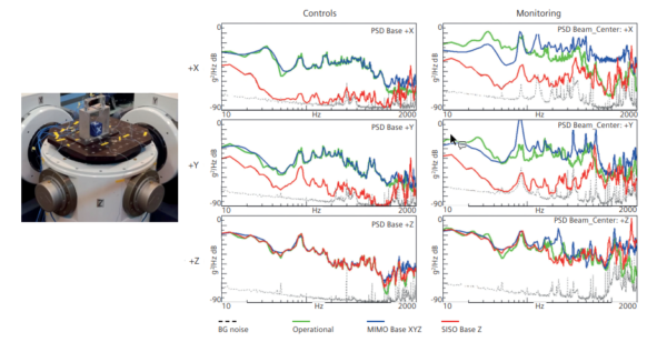 MIMO control: paving the way to more realistic testing - Simcenter