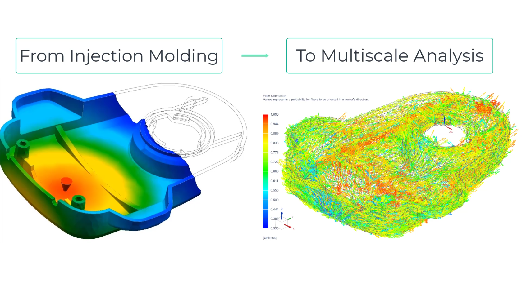 Using short fiber reinforced composite materials? Streamline structural simulation modeling ...