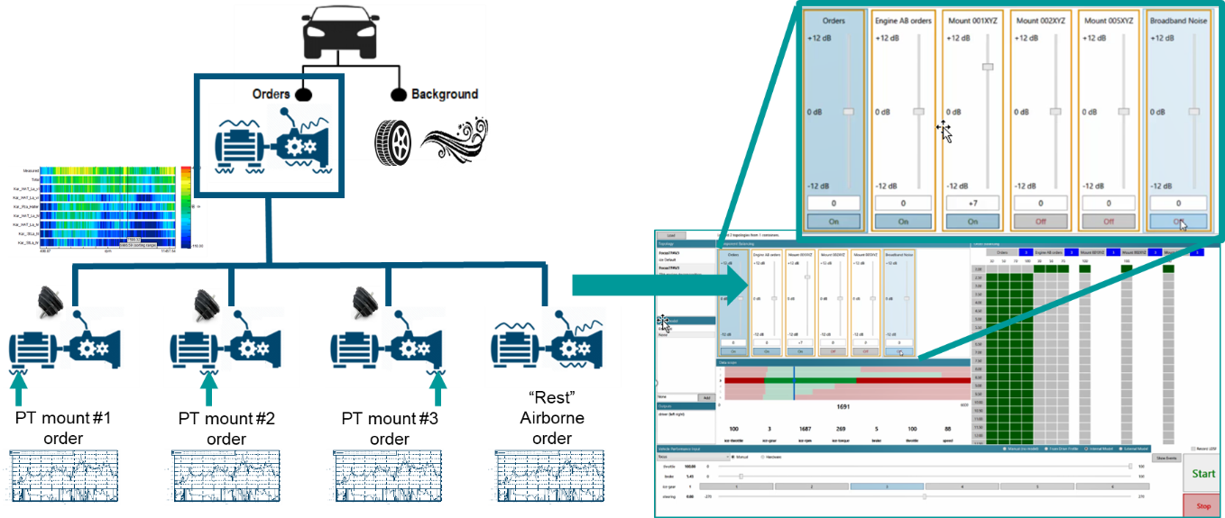 Why a vehicle sound simulator can help you define what should come ...