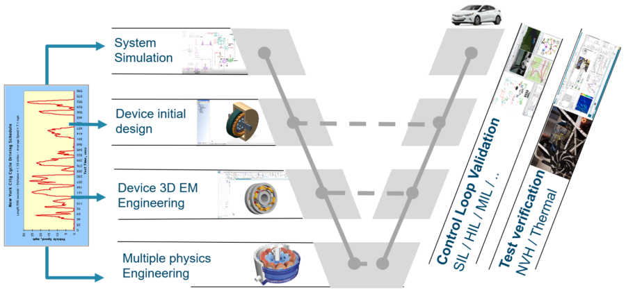Electric machine modeling and system integration - Simcenter