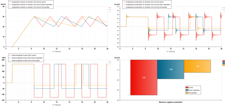 Electric machine modeling and system integration - Simcenter