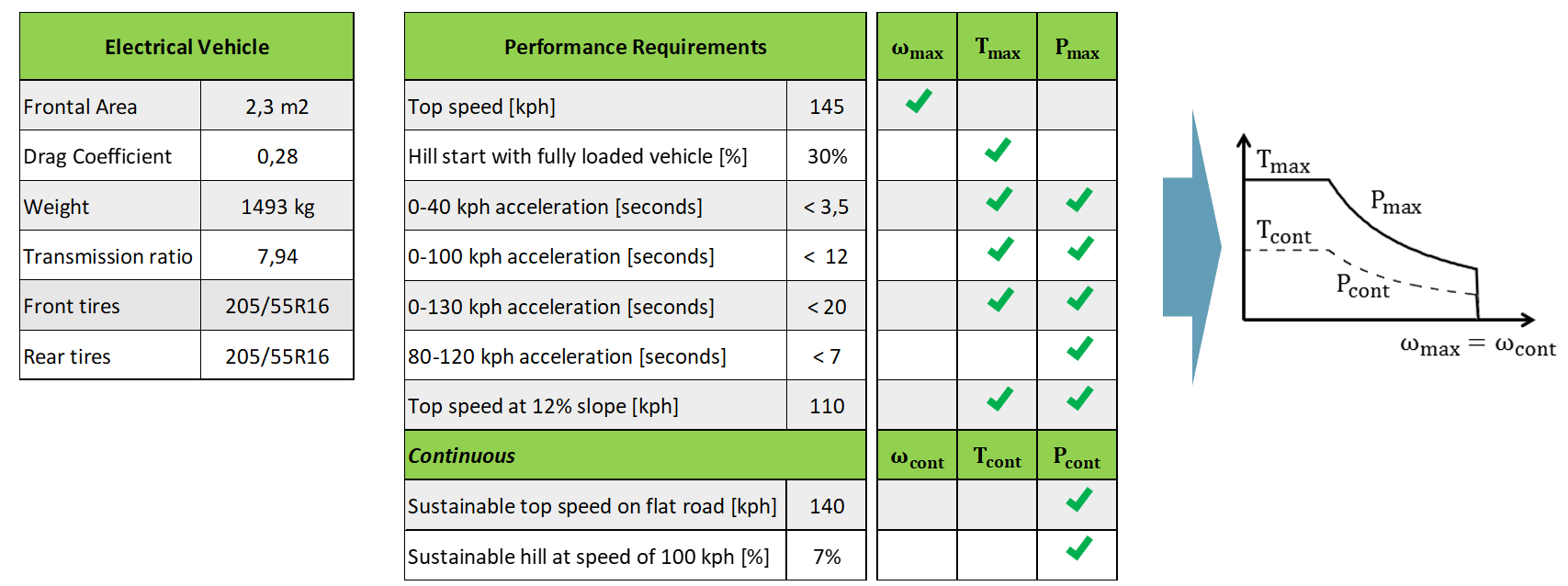 Electric machine modeling and system integration - Simcenter