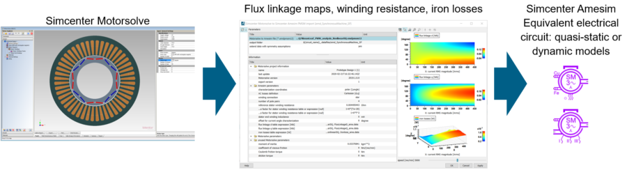 Electric machine modeling and system integration - Simcenter