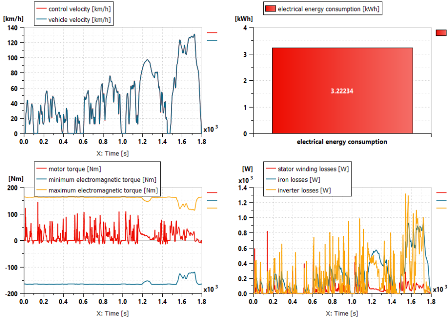 Electric machine modeling and system integration - Simcenter