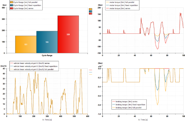 Electric machine modeling and system integration - Simcenter