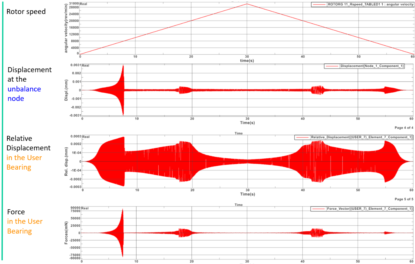 Bearing modeling makes or breaks rotor dynamics simulation - Simcenter