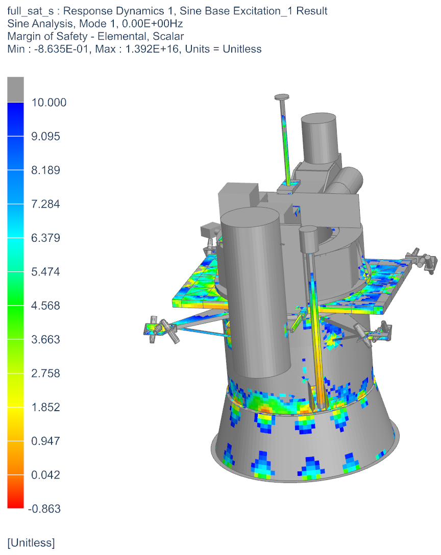 Setup an effective and accurate virtual shaker sine base excitation ...
