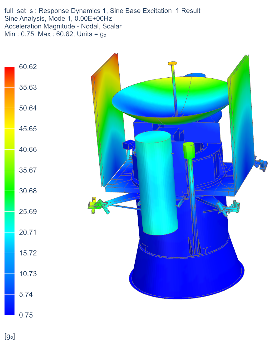 Setup an effective and accurate virtual shaker sine base excitation ...