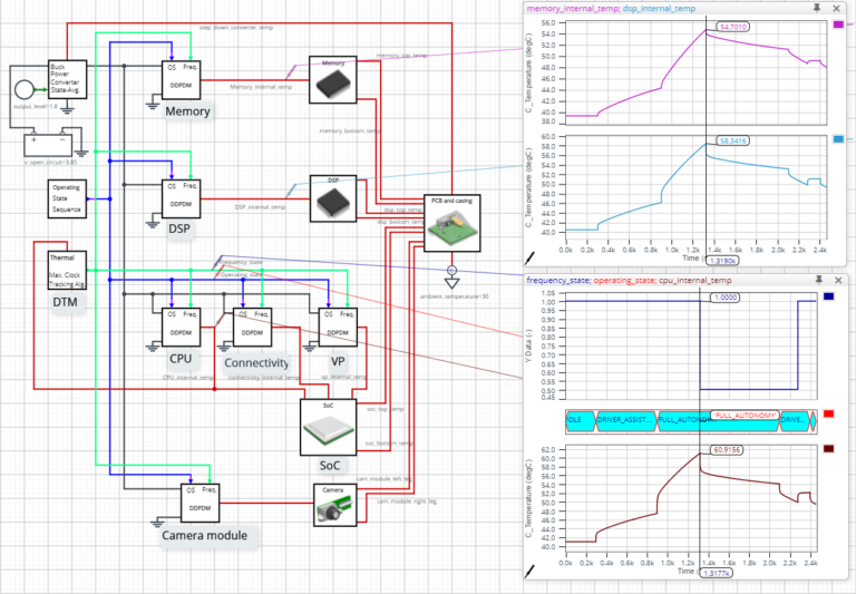 Frontloading electrical circuit analysis with thermal models - Simcenter