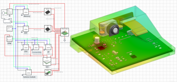 Frontloading electrical circuit analysis with thermal models - Simcenter