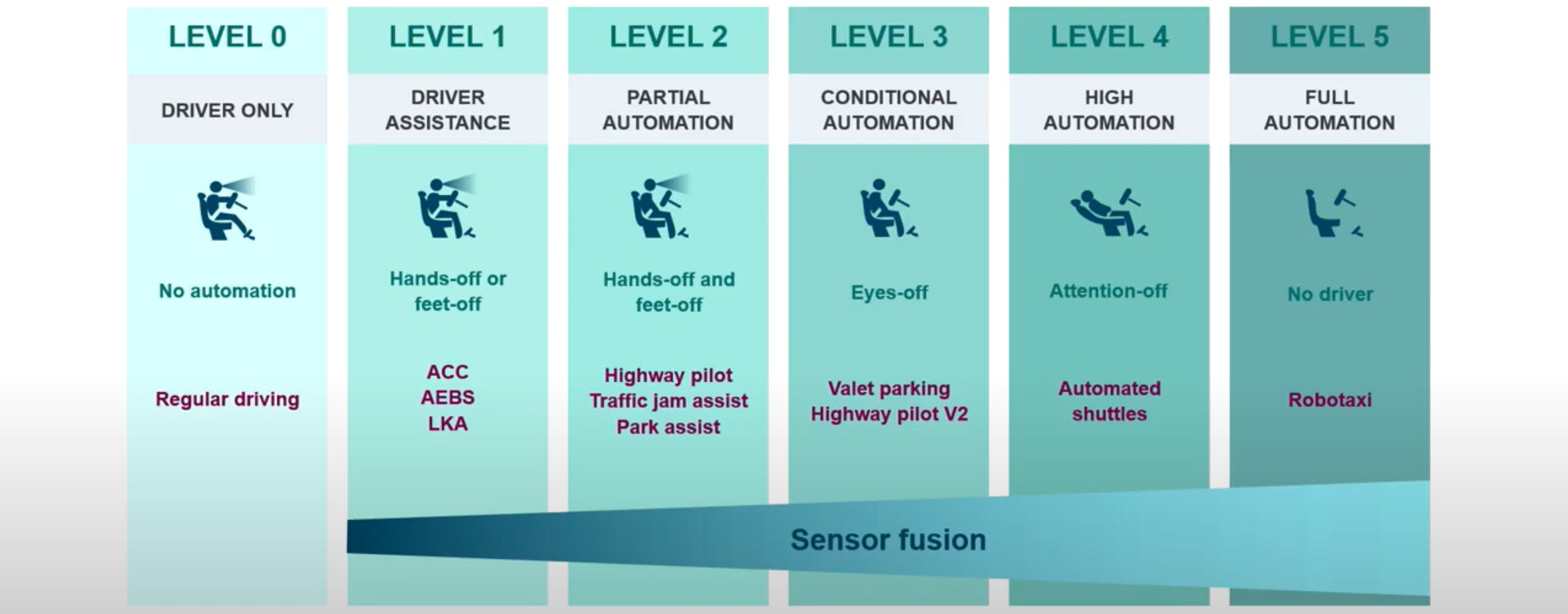 How to avoid ADAS technology development failure - Simcenter