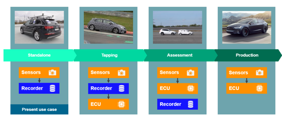 Most asked questions on data collection for ADAS validation - Simcenter