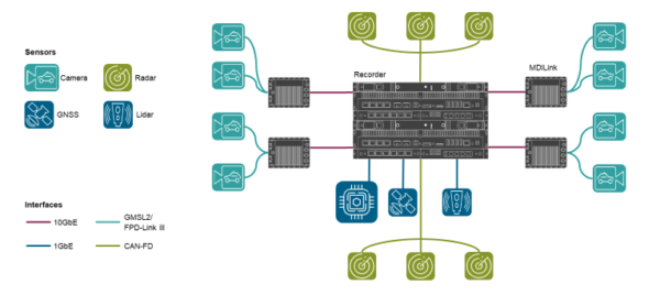 Most asked questions on data collection for ADAS validation - Simcenter