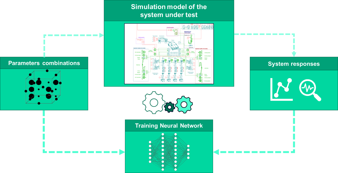 How to use AI to reduce the Parameter ID process from weeks to minutes ...