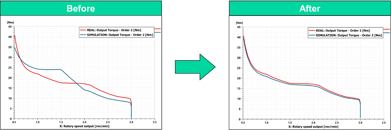How to use AI to reduce the Parameter ID process from weeks to minutes ...