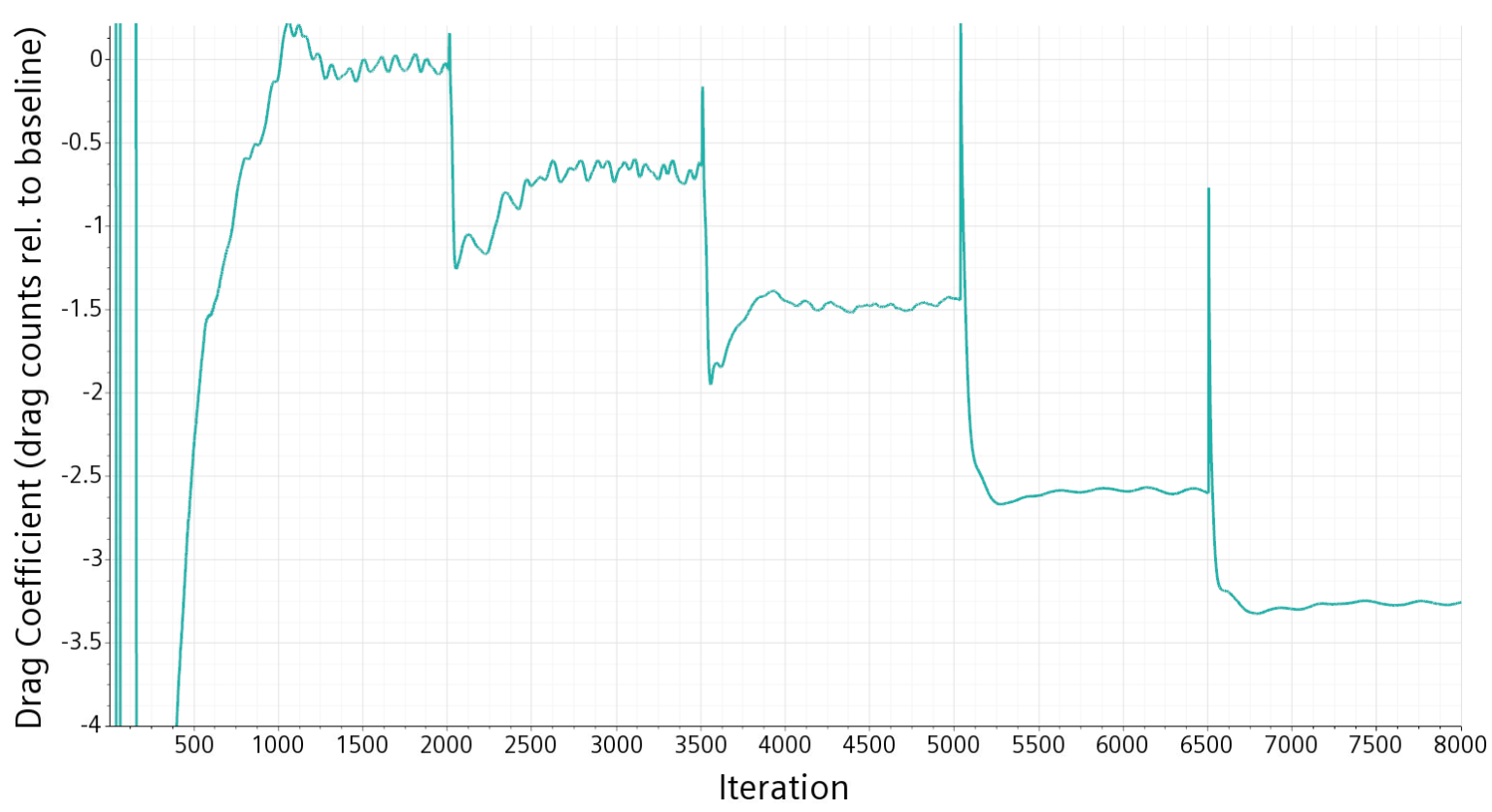 Adjoint shape optimization for improved car aerodynamics - Simcenter
