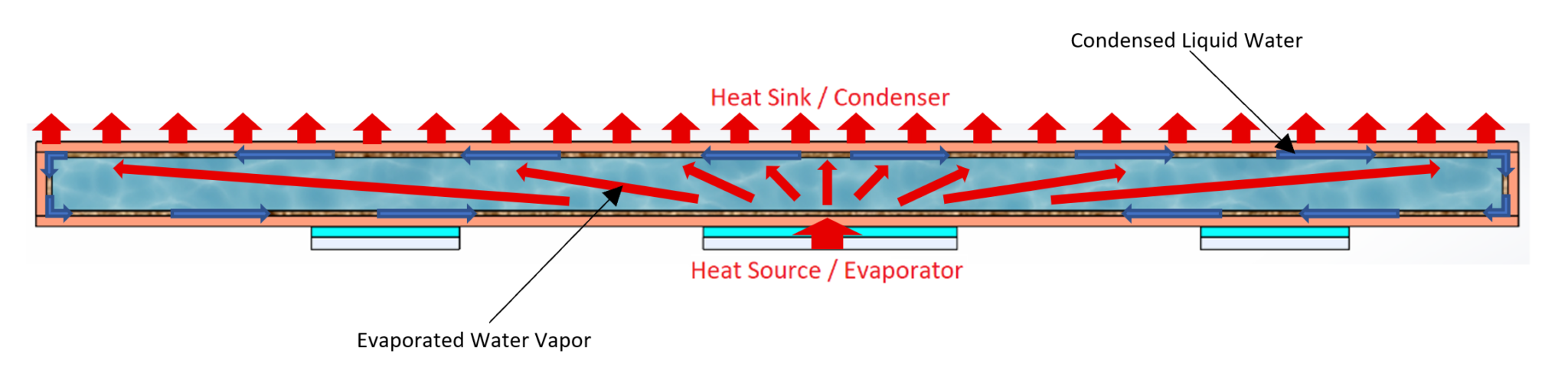 The Thermal Benefits of Vapor Chambers - Simcenter