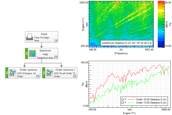 NVH Processing in Simcenter Testlab Neo Process Designer - Simcenter