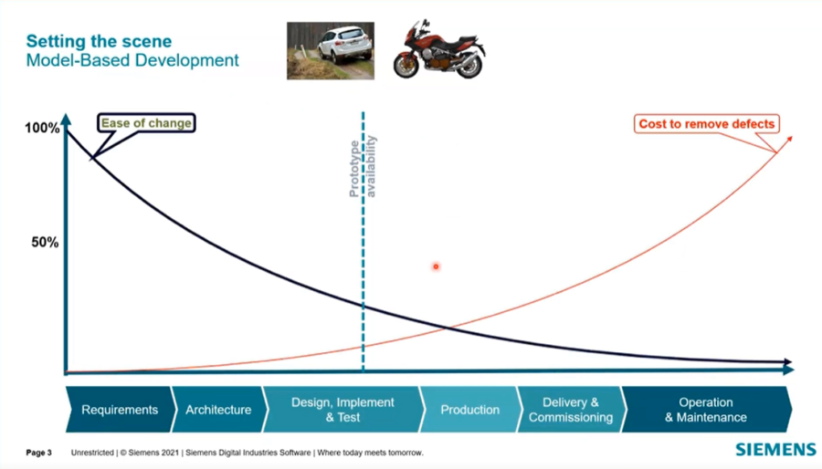 Closing the gap between the Digital Twin and physical hardware with ...