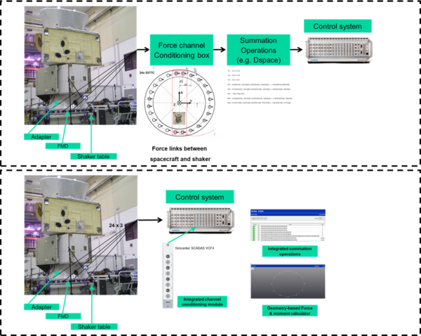 Force limiting: Test your Spacecraft, but don't destroy it! - Simcenter