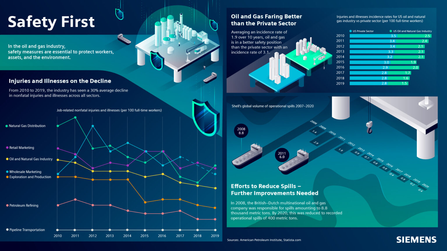 Oil and gas: Raising industry safety standards with simulation - Simcenter