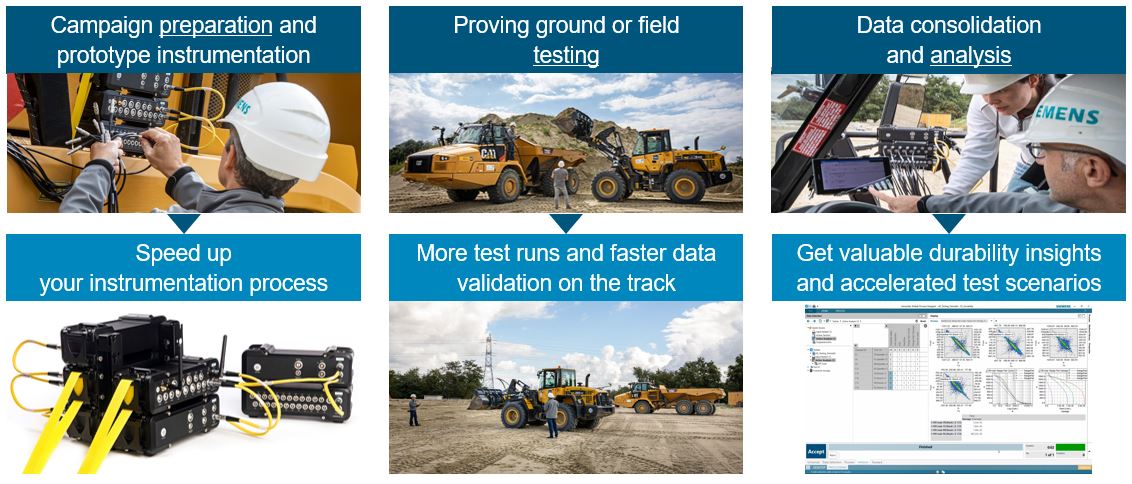 Heavy equipment durability testing: Living on the edge! - Simcenter