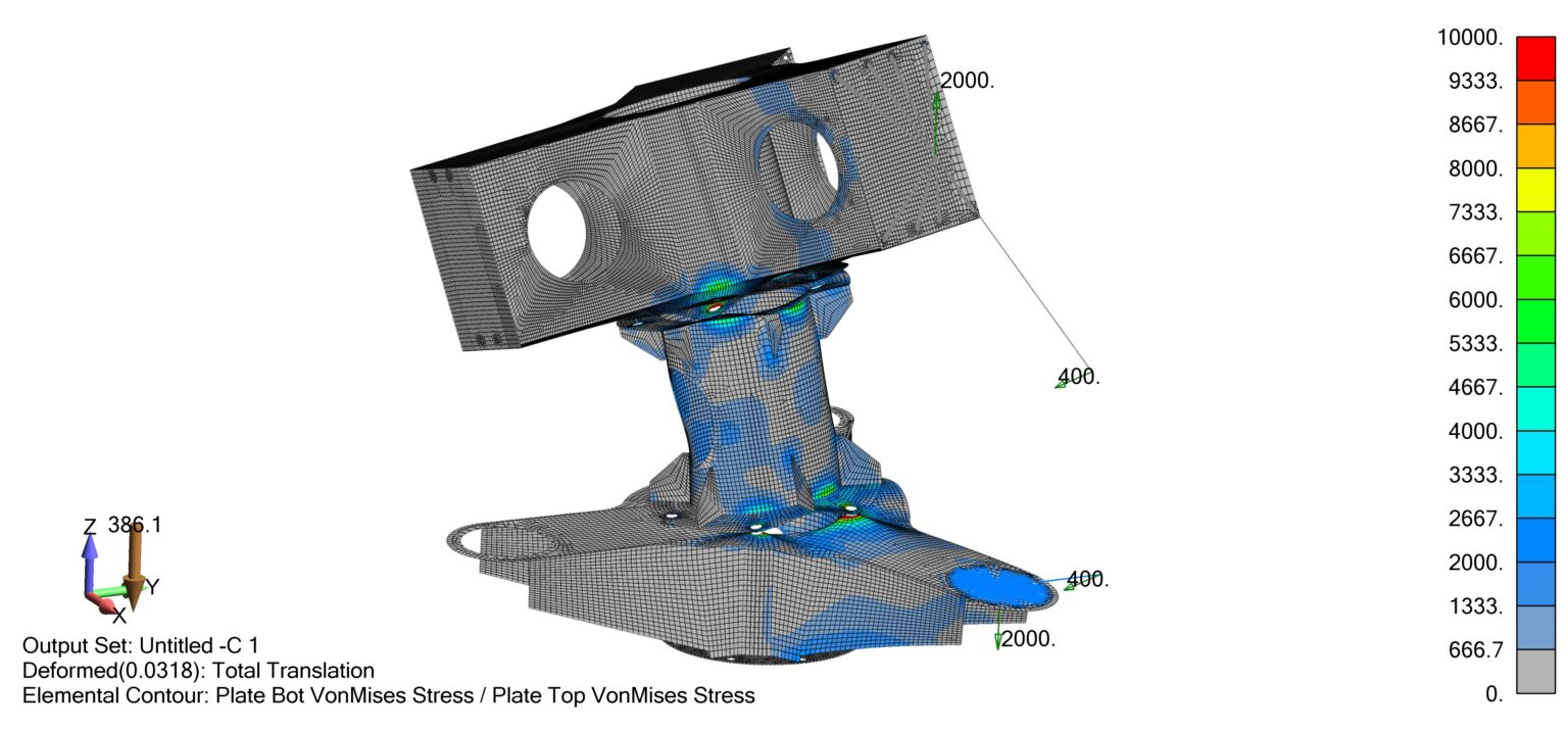 Machine Frame Digital Simulation: Crafting an Efficient FEA Workflow ...