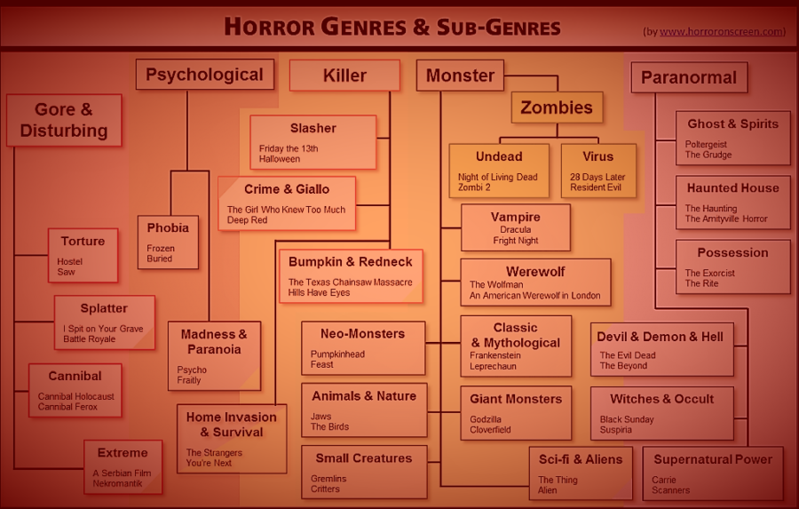 Creepy fluid dynamics (CFD) - Simcenter