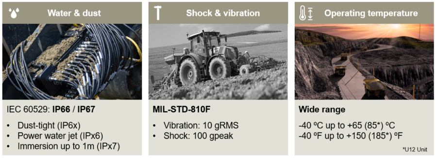 Heavy equipment durability testing: Living on the edge! - Simcenter