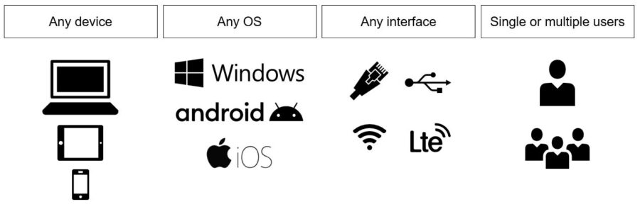 Heavy equipment durability testing: Living on the edge! - Simcenter