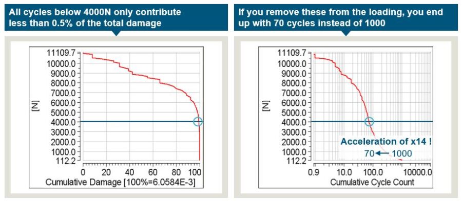 Heavy equipment durability testing: Living on the edge! - Simcenter