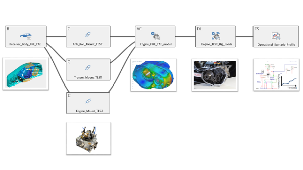 Master the vehicle NVH performance with a virtual prototype - Simcenter
