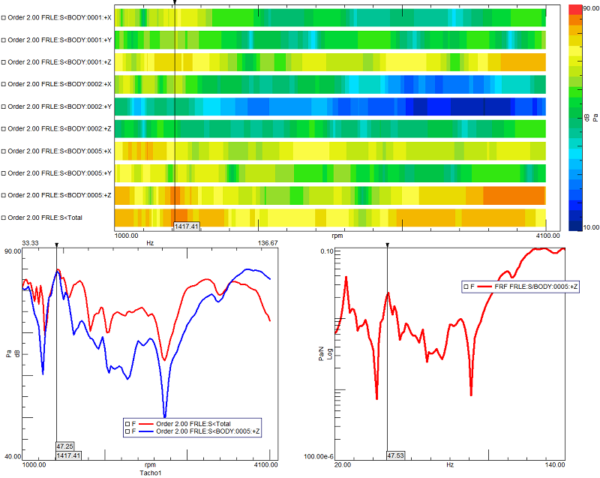 Master the vehicle NVH performance with a virtual prototype - Simcenter