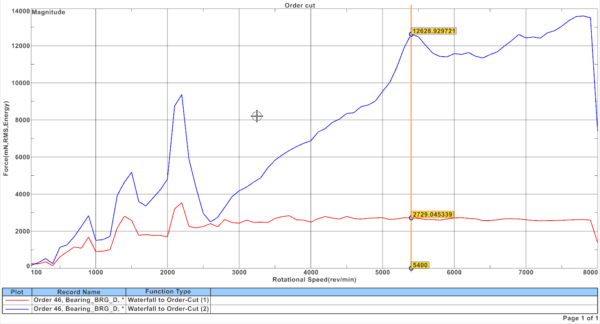 Gear meshing and gear deformation produce noise, but how do you prevent ...