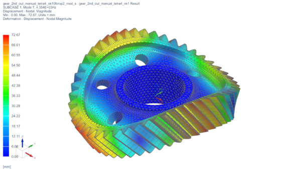 Gear meshing and gear deformation produce noise, but how do you prevent ...