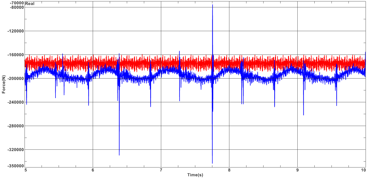 Gear meshing and gear deformation produce noise, but how do you prevent ...