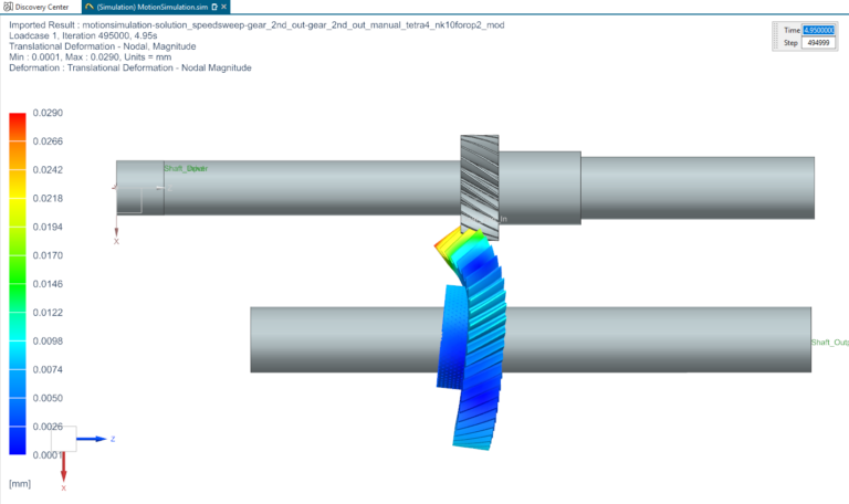 Gear meshing and gear deformation produce noise, but how do you prevent ...