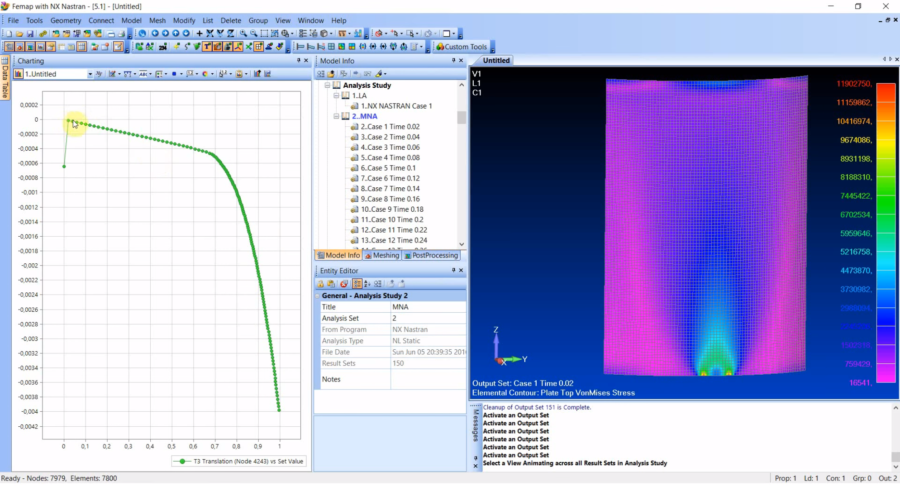 Driving simulation accuracy with nonlinear analysis for better products ...