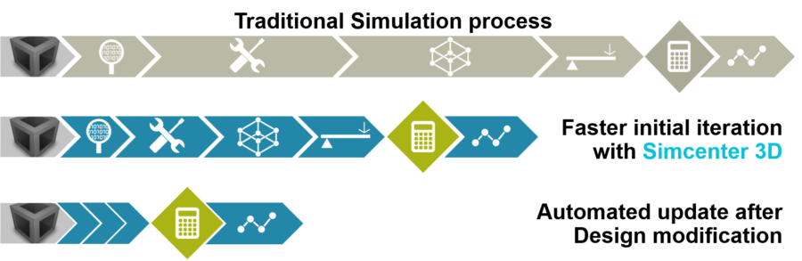 Drop test simulation for coping with clumsiness - Simcenter