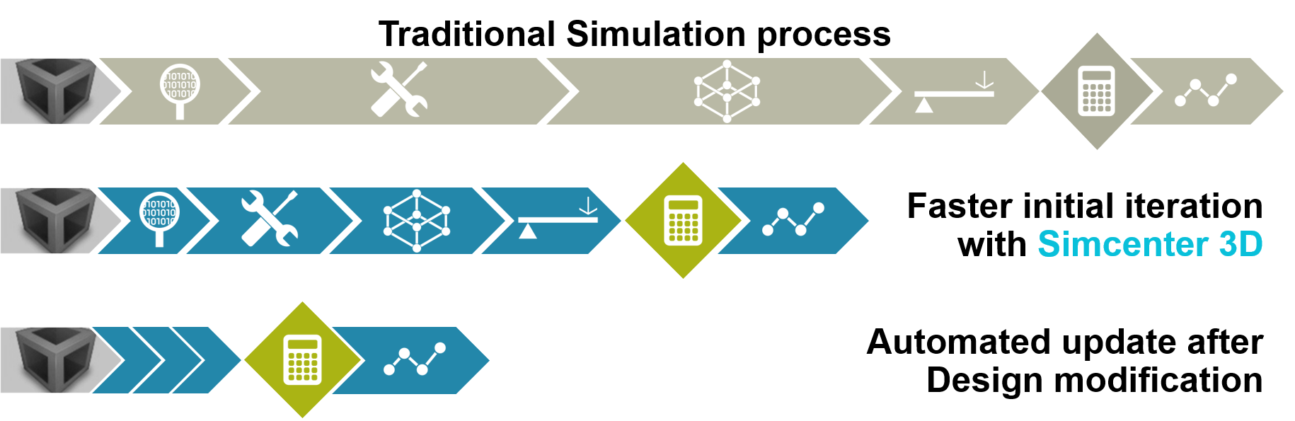 Drop test simulation for coping with clumsiness - Simcenter