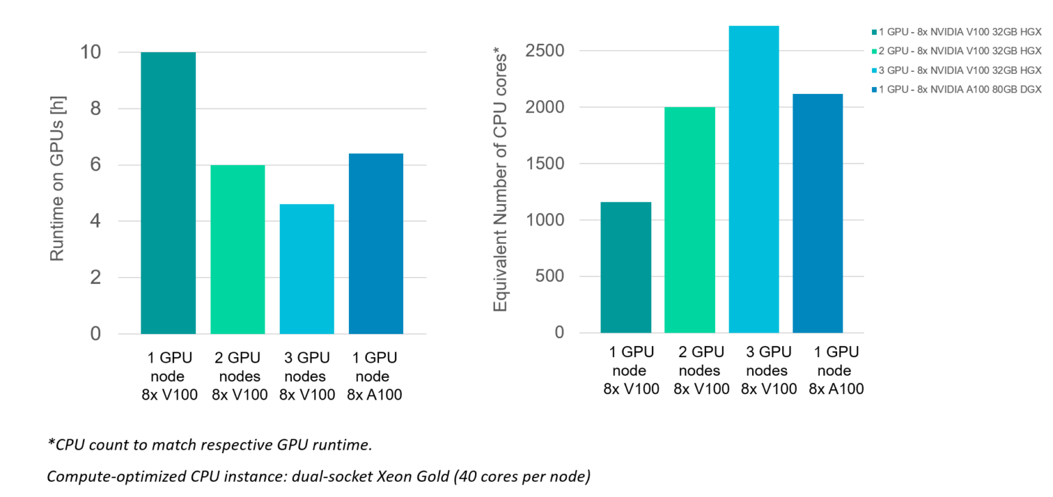 GPU me up, Scotty! - Simcenter