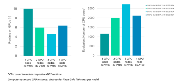 GPU me up, Scotty! - Simcenter