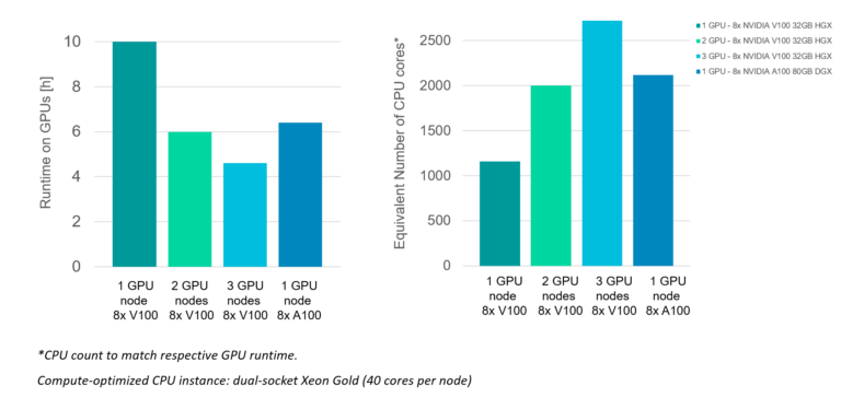 GPU me up, Scotty! - Simcenter