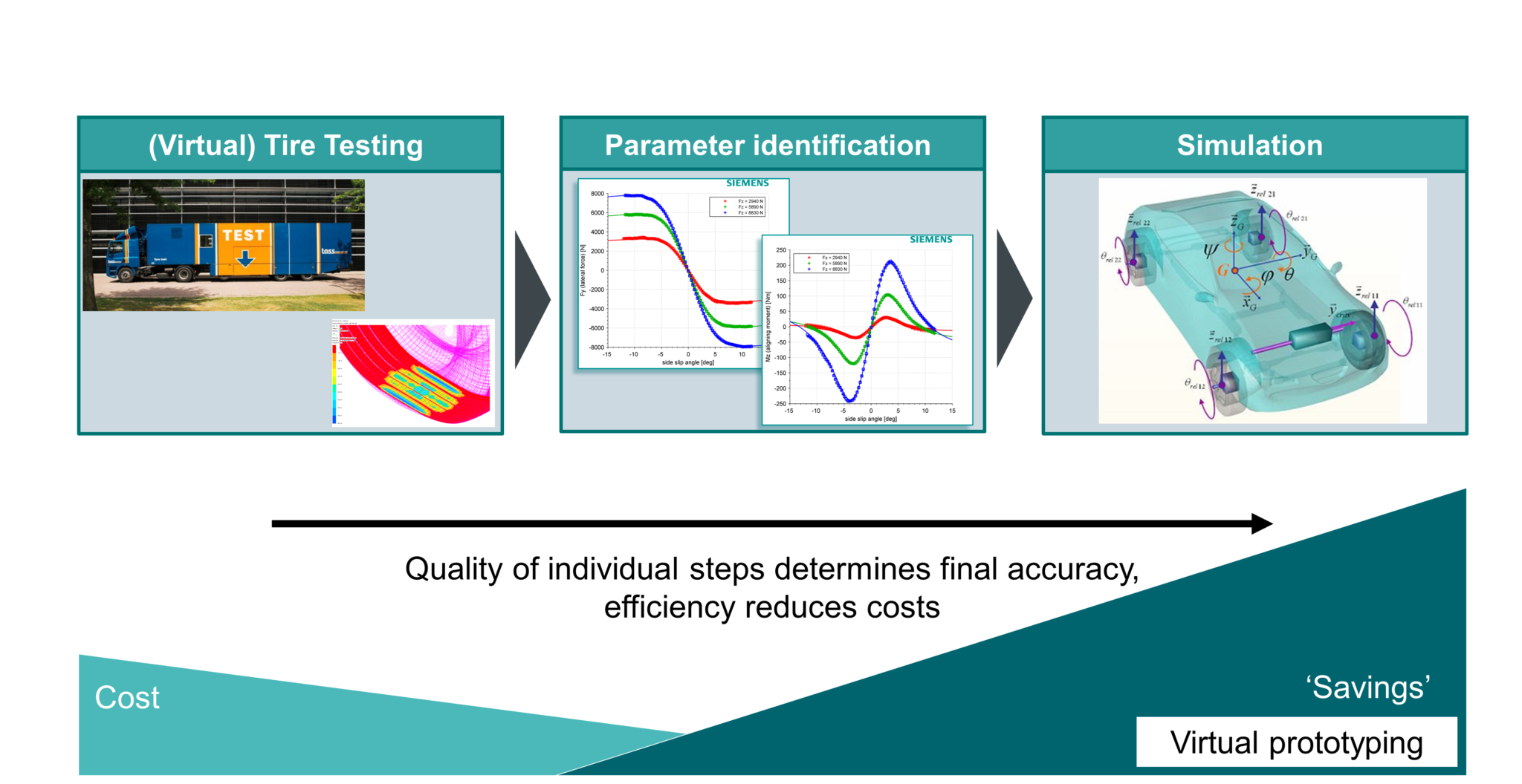 Tire model parameterization: A complete revamp of MF-Tool - Simcenter