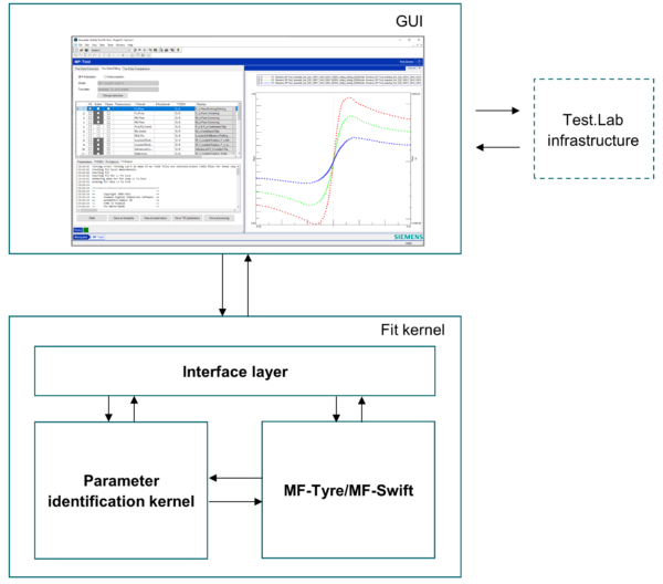 Tire model parameterization: A complete revamp of MF-Tool - Simcenter