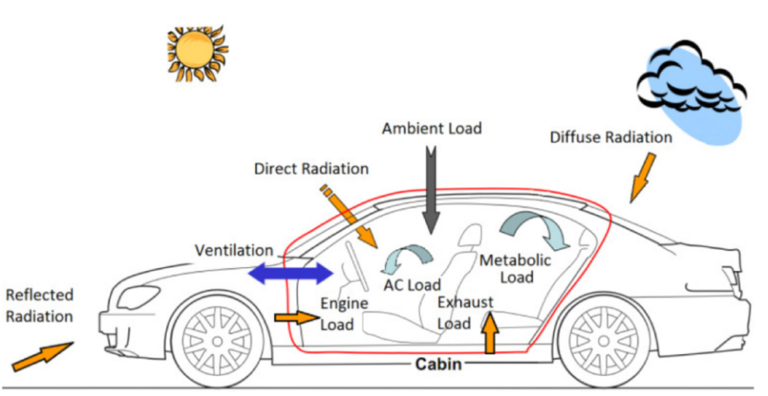 Lessons from the trenches: Thermal Management Systems for Electric ...