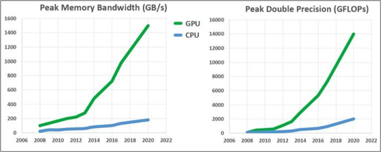 GPU me up, Scotty! - Simcenter