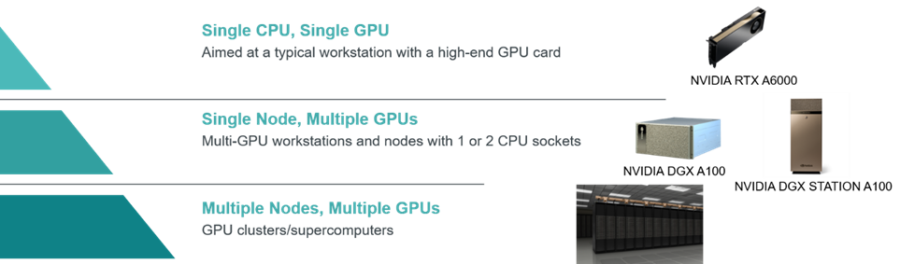 GPU me up, Scotty! - Simcenter